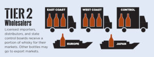 America's Alcohol Distribution System Means You Can't Always Find the ...
