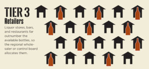 America's Alcohol Distribution System Means You Can't Always Find the ...