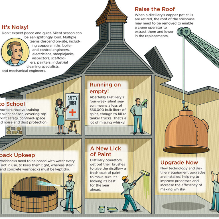 How to Determine the Age of an Old Whiskey Bottle - Whisky Advocate